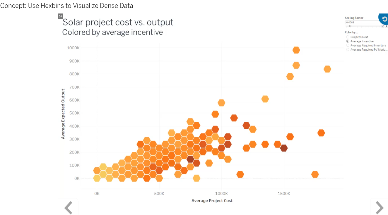 Geographic Analysis Map Dense Data With Hexbins Data Driven Decision Making